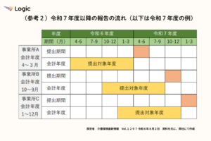 意外とアカウント取得は簡単？！全ての介護事業者に登録必須となった「GビズID」とは？ | 介護事業向けICTシステムのCare-wing